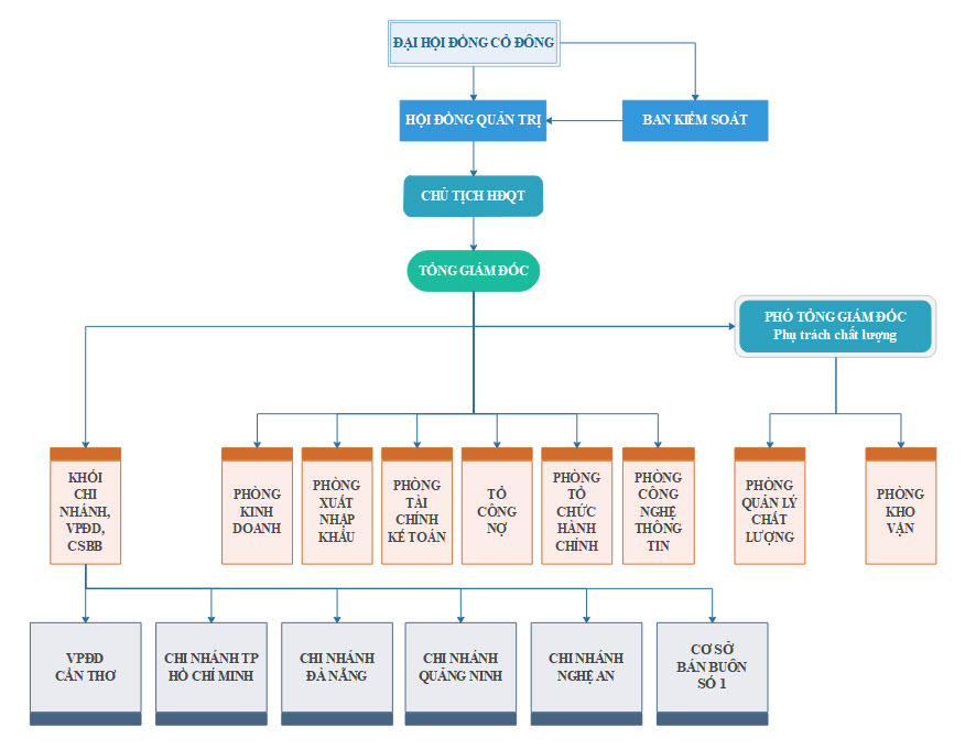 Công ty Cổ phần Dược Phẩm Trung Ương CPC1